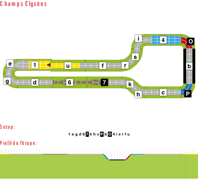 Share Your Custom Stage (Expansion) | Flamme Rouge