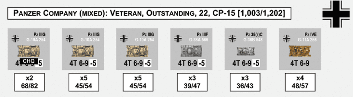 Standard to Solitaire: a guide for converting scenarios | Panzer: Game ...