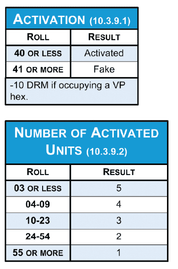 Standard to Solitaire: a guide for converting scenarios | Panzer: Game ...