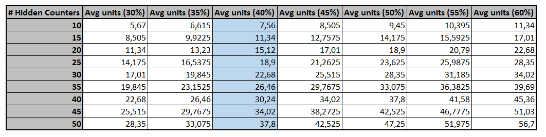 Standard to Solitaire: a guide for converting scenarios | Panzer: Game ...