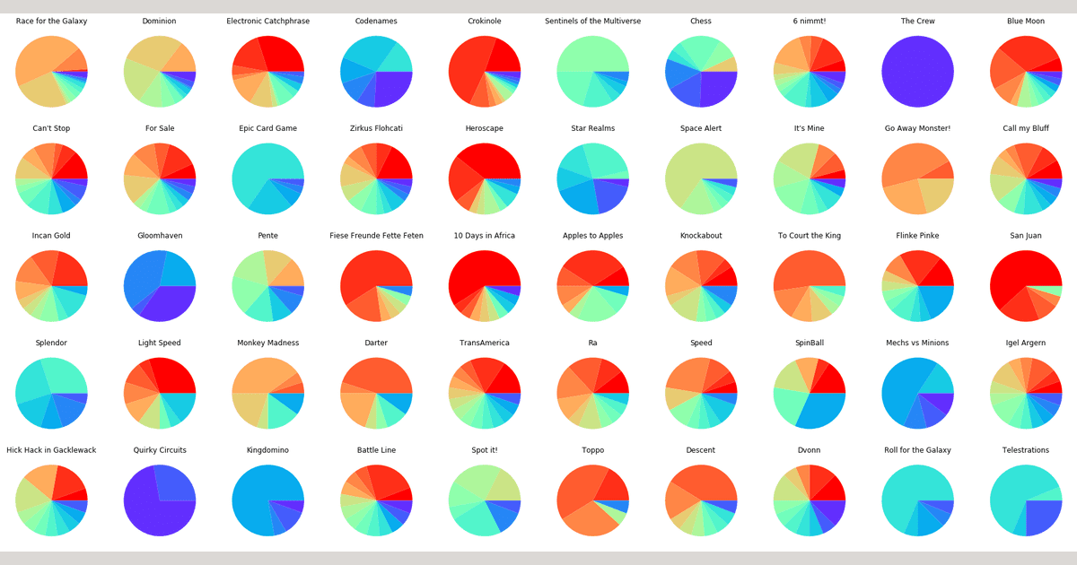 Pie Chart Visualization of Games over the Years | Matthew Gray's Game ...