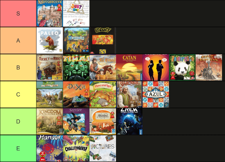 SdJ Tier List | OGs: Old-school German-style Games