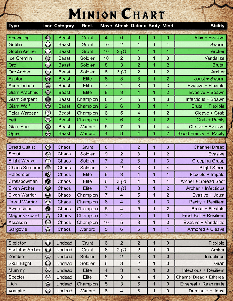 HmmNessQuest - HeroQuest Variant | HeroQuest