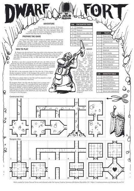 Dwarf Fort | Dwarf Fort
