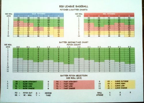 Self made charts for playing solo | Big League Baseball