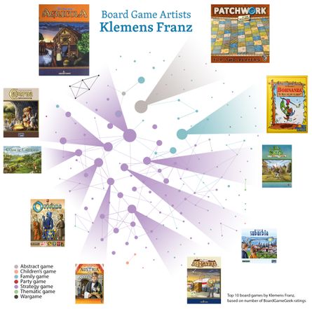 Board Game Artists. Klemens Franz | All for your games