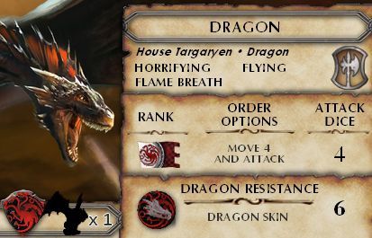 Dragon rules and card - Test | House Targaryen