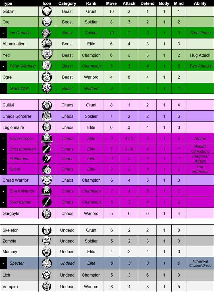 HmmNessQuest - HeroQuest Variant | HeroQuest