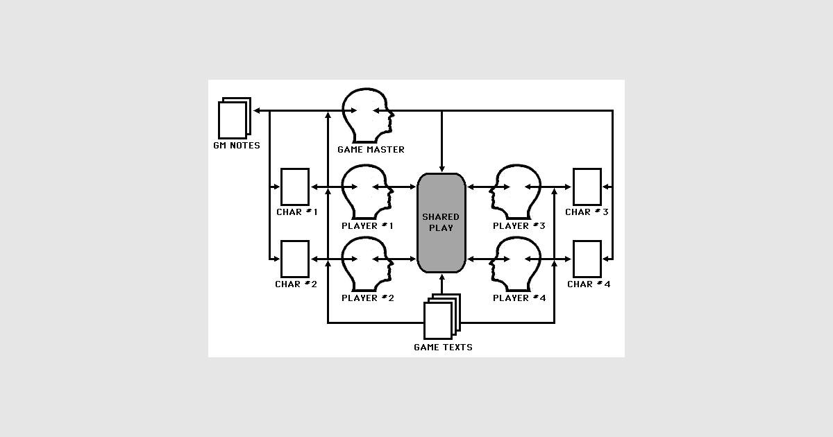 Movies/ films based on Role-Playing Games