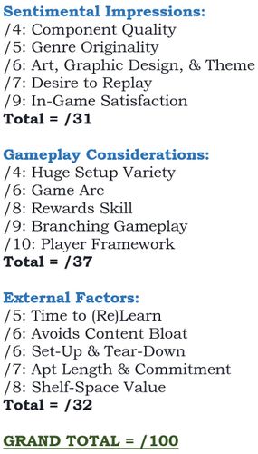 How I Rate Games | Musings