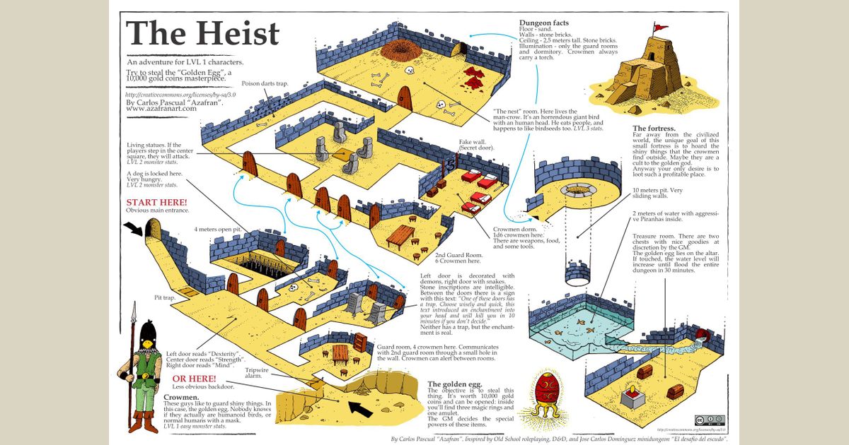 The Heist | RPG Item | RPGGeek