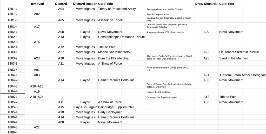 Pete Boteman's Board Game Spreadsheet Builds
