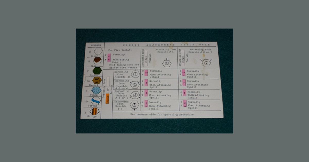 Games with Slide or Wheel Charts