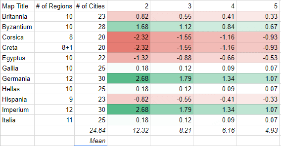 Choose the "right" map for your player count - toward a universally ...