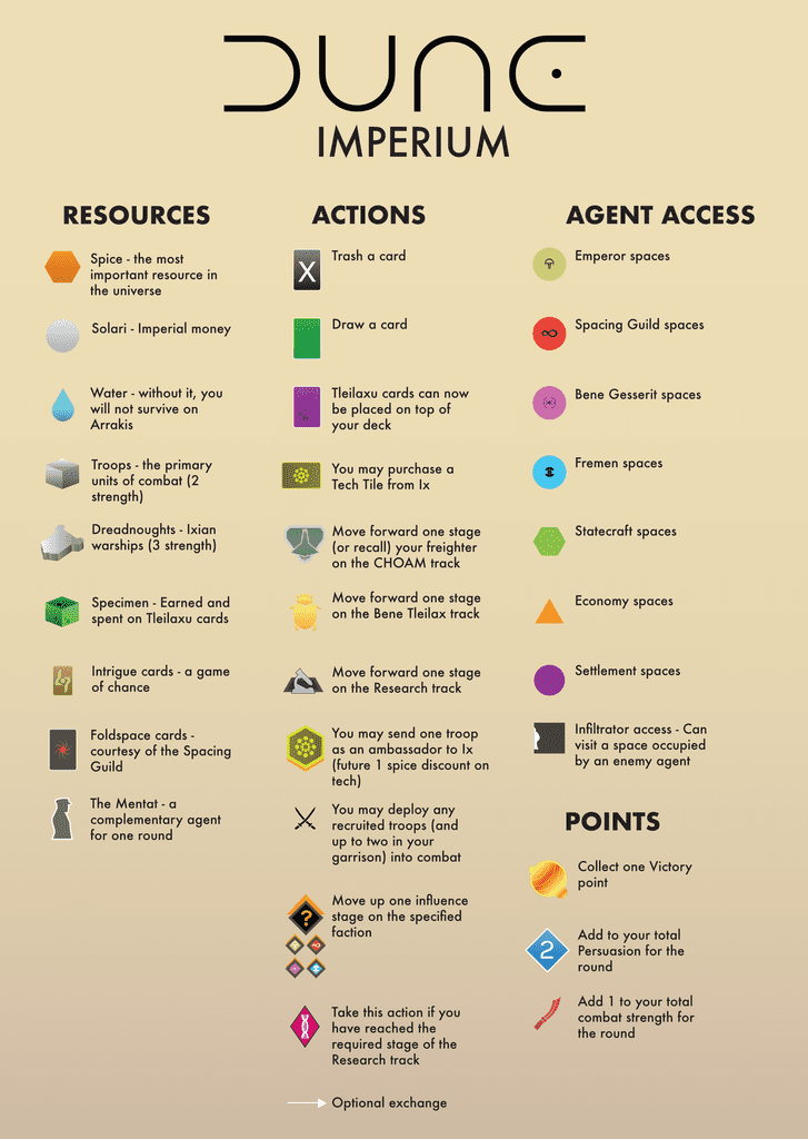 Consolidated icon reference | Dune: Imperium