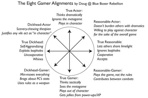people alignment chart