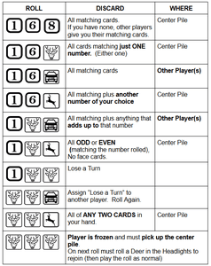 a better cheat sheet | Deer in the Headlights Game