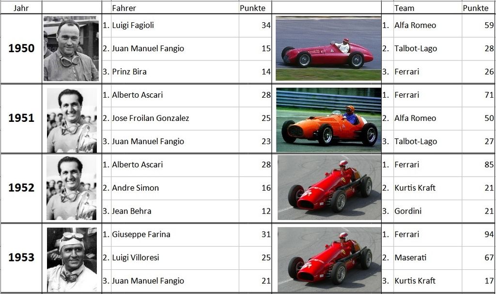 ferrari drivers list