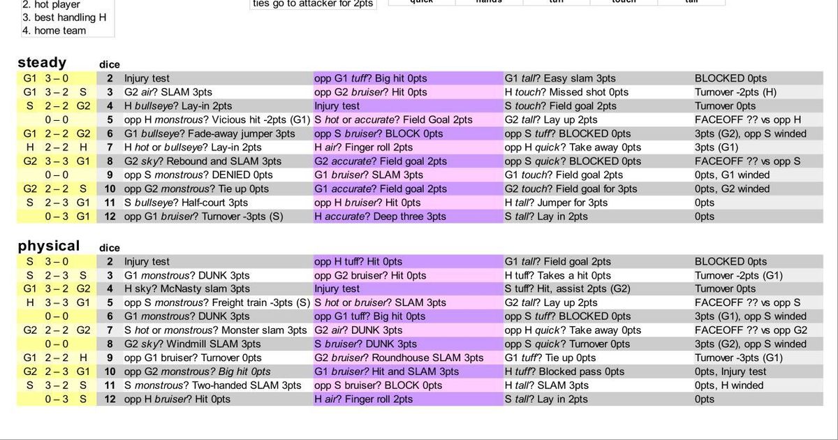SLAM | Board Game | BoardGameGeek