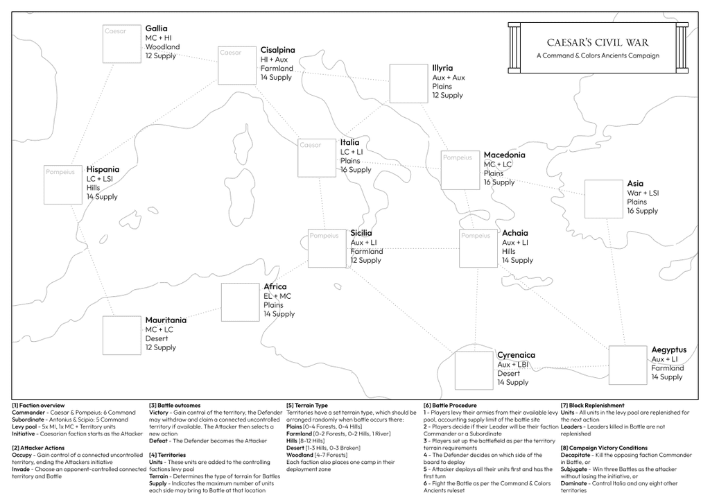 Caesar's civil war campaign system | Commands & Colors: Ancients