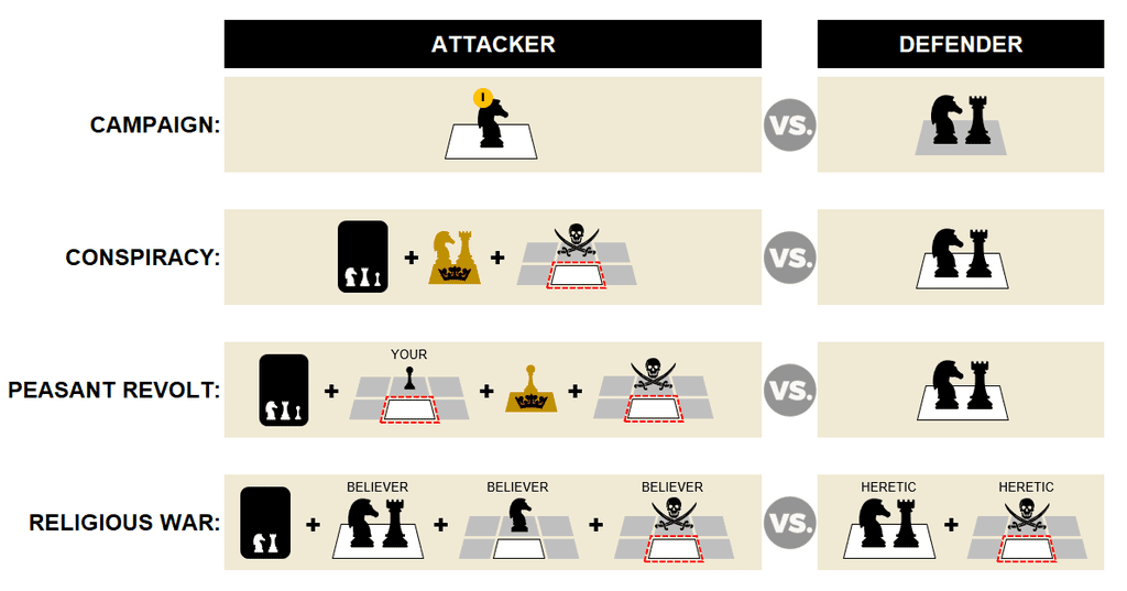 Battle Reference Sheet - Icons! | Pax Renaissance: 2nd Edition