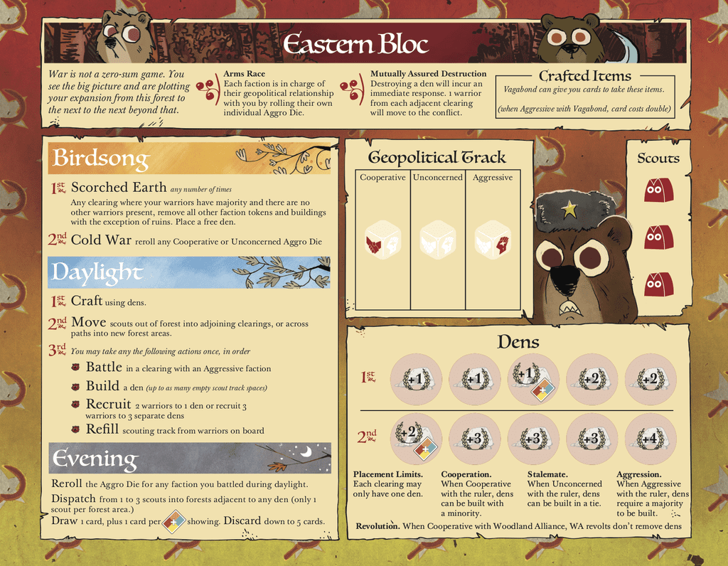 Every Fan Faction Submission So Far | Root | BoardGameGeek