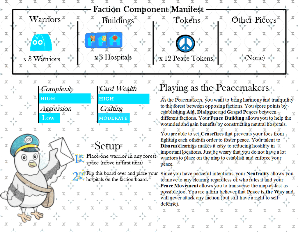 Every Fan Faction Submission So Far | Root | BoardGameGeek