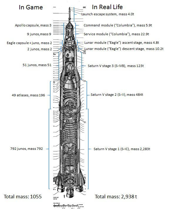 Simulating Apollo 11 in Leaving Earth | Leaving Earth | BoardGameGeek