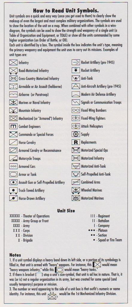 How to learn reading tactical maps and army symbols? | Wargames ...
