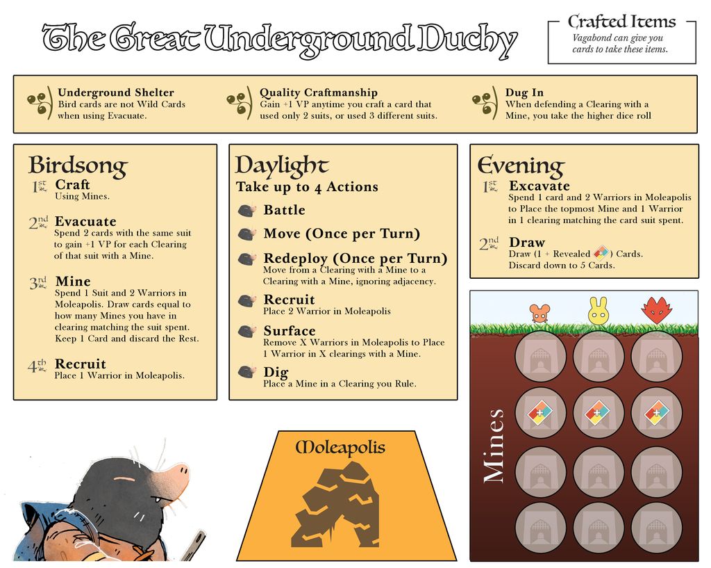 Every Fan Faction Submission So Far | Root | BoardGameGeek