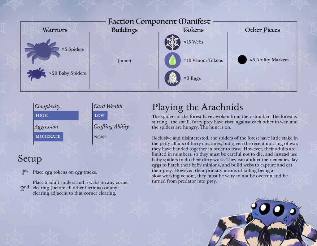 Every Fan Faction Submission So Far | Root | BoardGameGeek