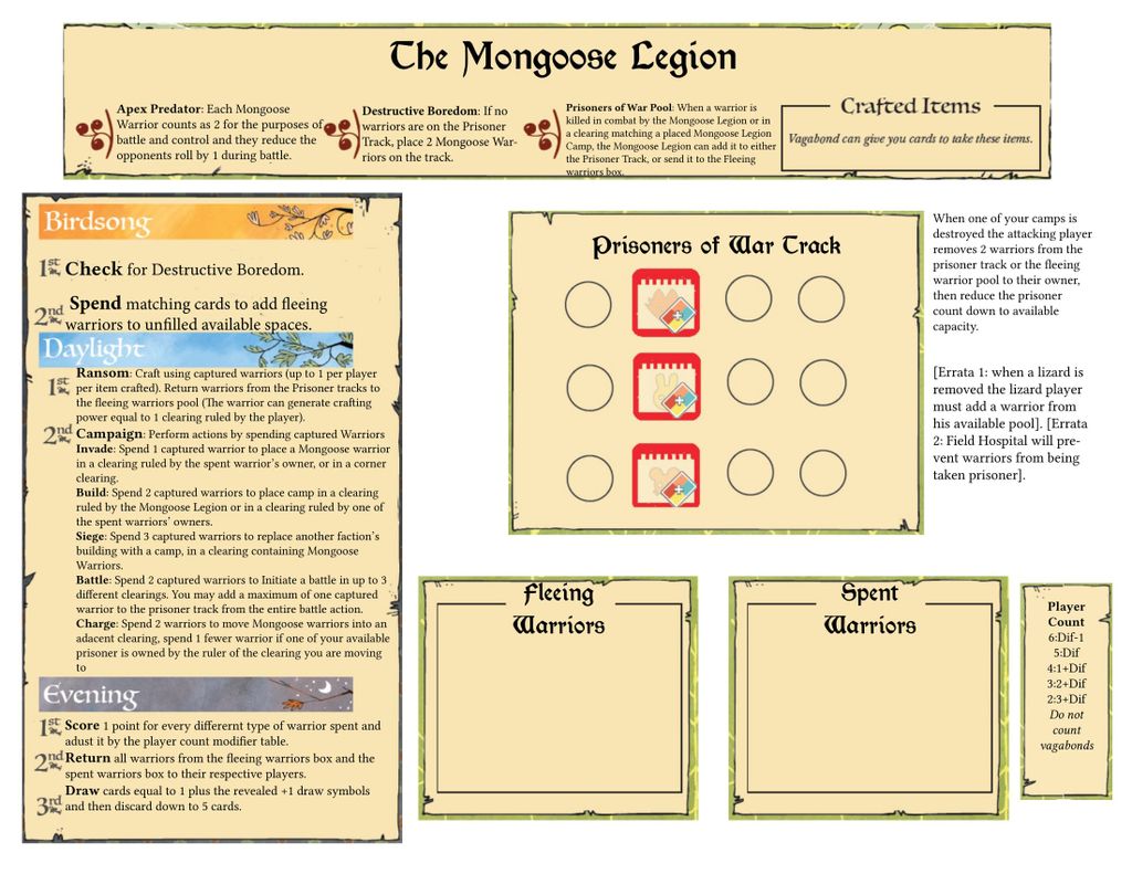 Every Fan Faction Submission So Far | Root | BoardGameGeek