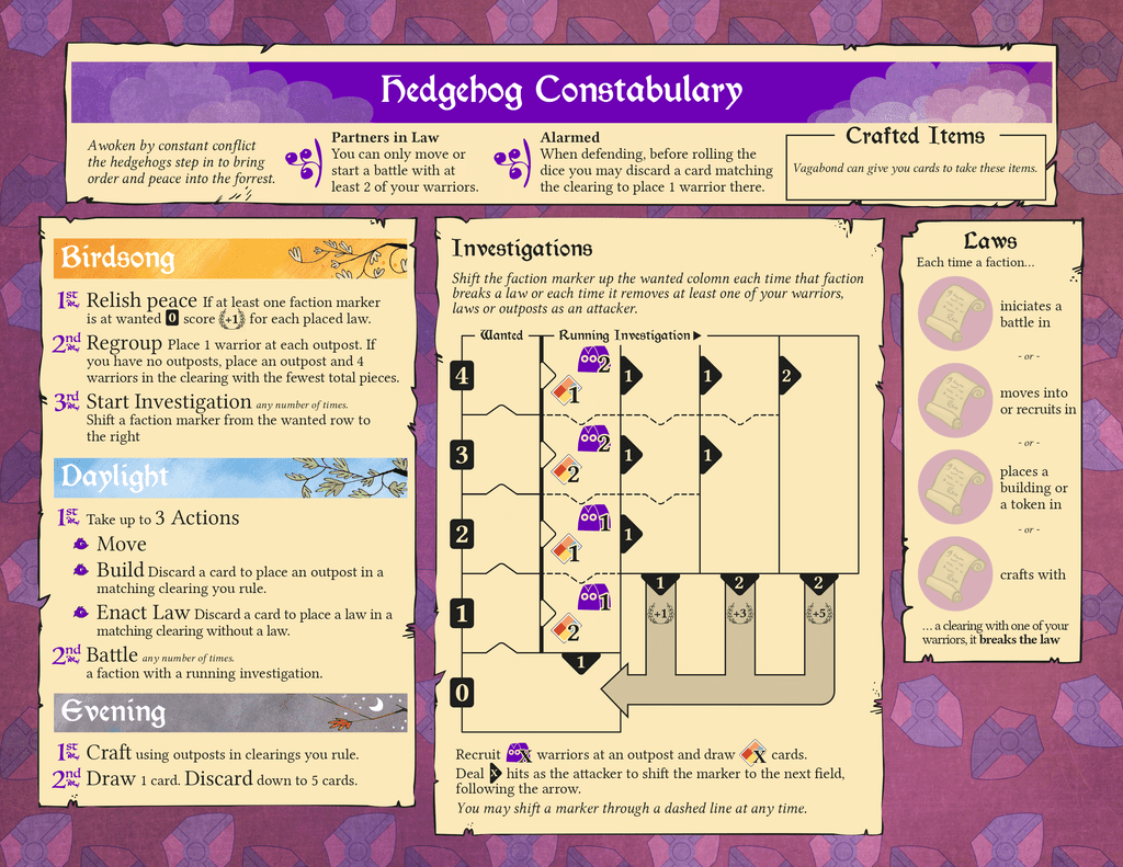 Every Fan Faction Submission So Far | Root | BoardGameGeek