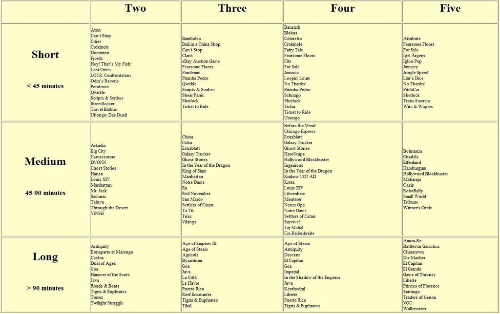 Game Chart