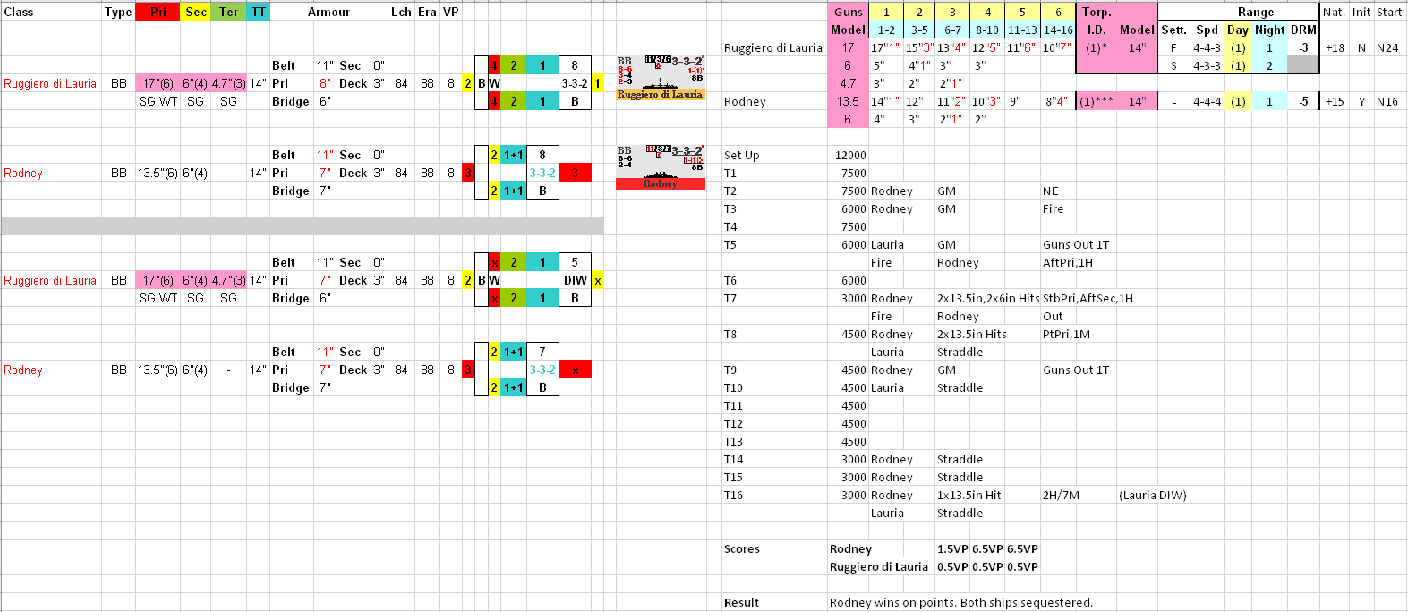 Battleship Boxing | The Royal Navy