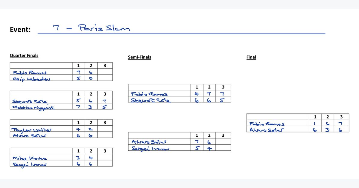 TAG Tour 2023: Event 7 - Paris Slam | Trickylight SportsView ...