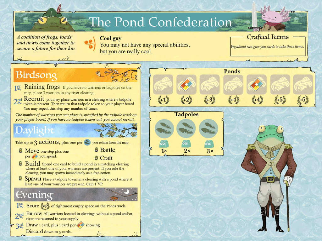 Every Fan Faction Submission So Far | Root