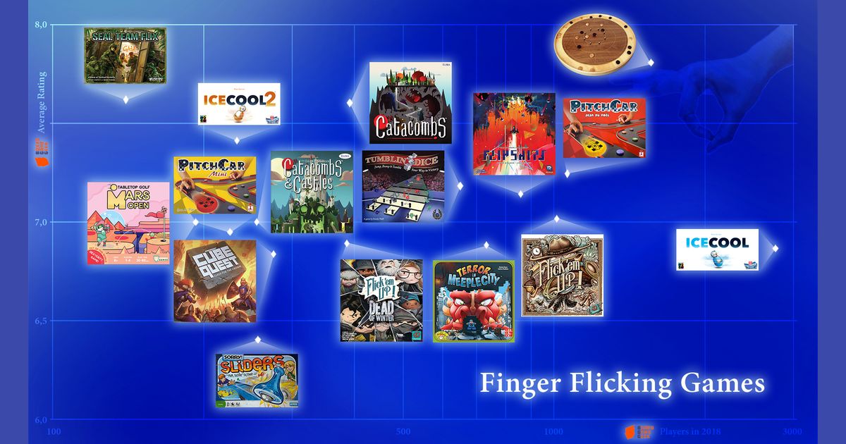 Finger Flicking Games | All for your games