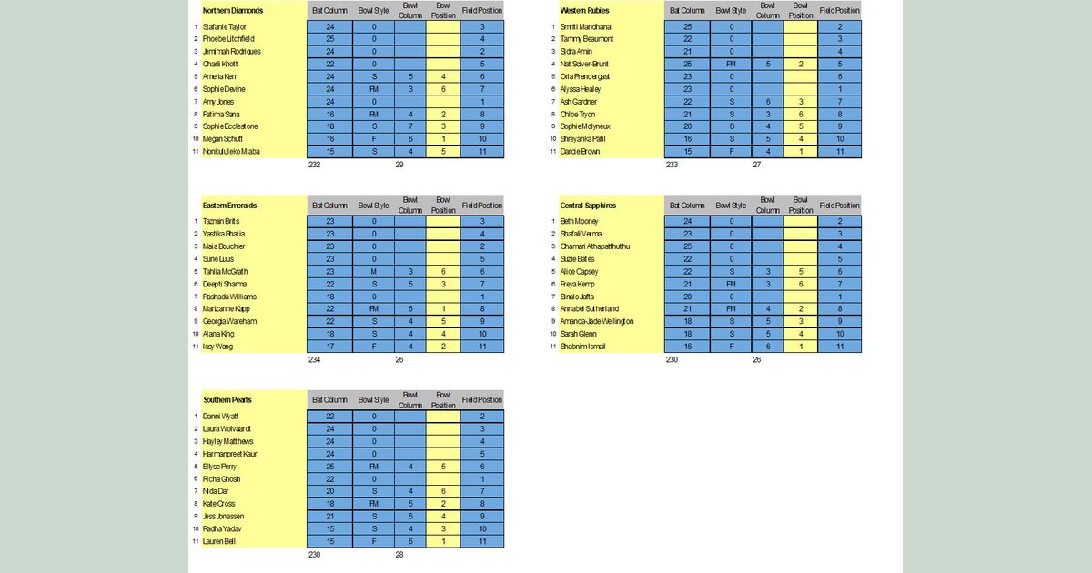 Percentage Cricket: The Four Fifty - An Introduction | Trickylight ...