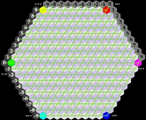 Hex or square? | BoardGameGeek | BoardGameGeek