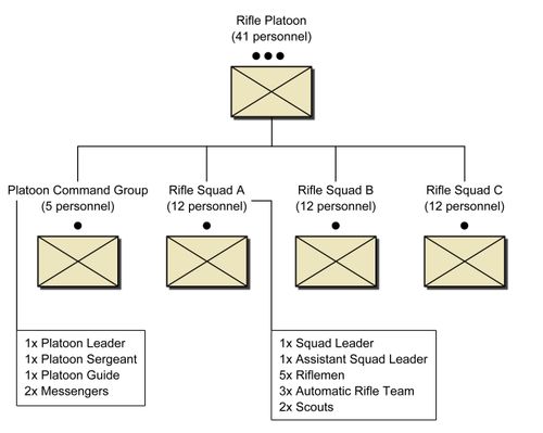 Design Diary | Platoon Command | BoardGameGeek