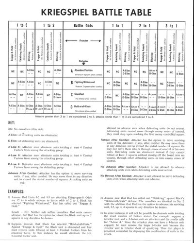 Combat Results Tables | Wargames | BoardGameGeek