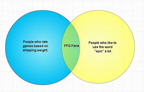 Board Game Venn Diagrams | BoardGameGeek