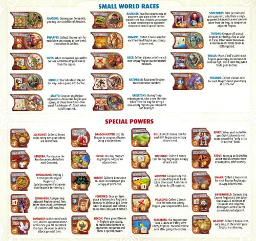 Great(4) Game(6) | Small World | BoardGameGeek