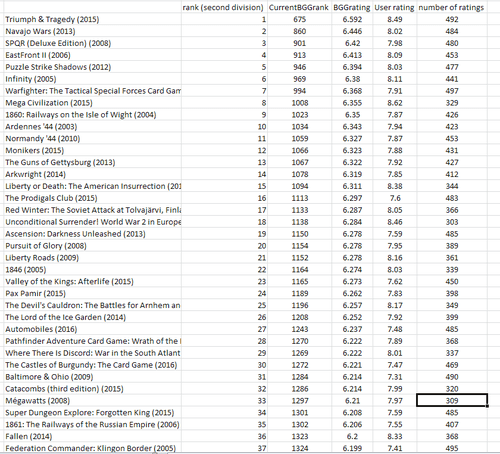 Analyzing the BGG ranking system: the Good, the Bad, and the Graphickly ...