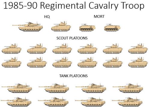 Cavalry Organizations | The Fog of War(games) | BoardGameGeek