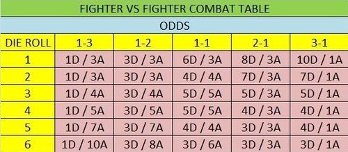 Beginning Battle Board Basics | Midway | BoardGameGeek