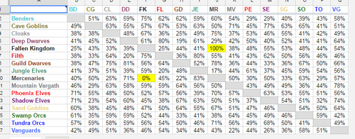 Here are the 195 new matchups between returning characters in Smash ...