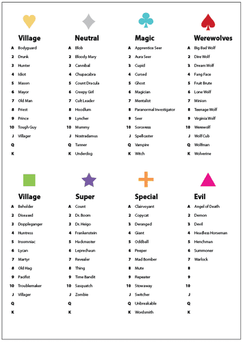 Werewolf Role Card Deck - advice needed please! | BoardGameGeek ...