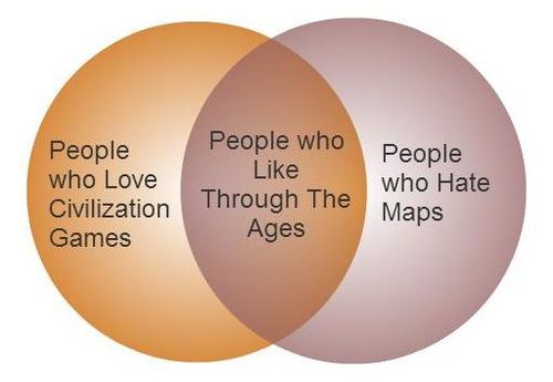 Board Game Venn Diagrams | BoardGameGeek